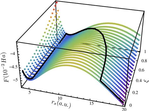 Figure 1 From Reduced Density Matrix Functional Theory At Finite Temperature Ii Application To