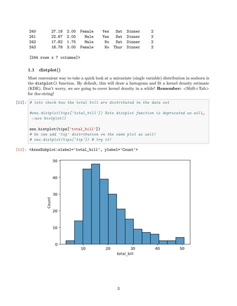Solution Python Seaborn For Statistical Data Visualizations Studypool