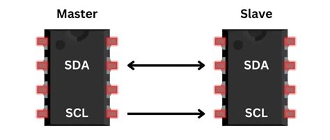 I3C Vs I2C Unraveling The Battle Of Communication Protocols