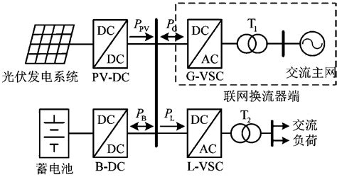 Layered Coordinated Voltage Control Method Suitable For Dc Micro Grid Eureka Patsnap