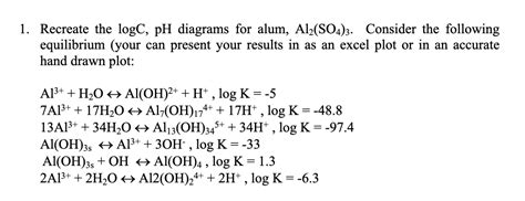 recreate the logc ph ﻿diagrams for alum al2 so4 3