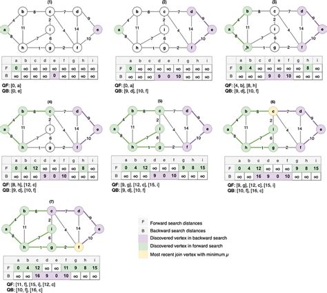 Understanding Bidirectional Dijkstras Algorithm