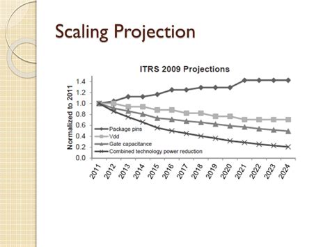 Ppt Single Chip Heterogeneous Computing Does The Future Include Custom Logics Fpga And