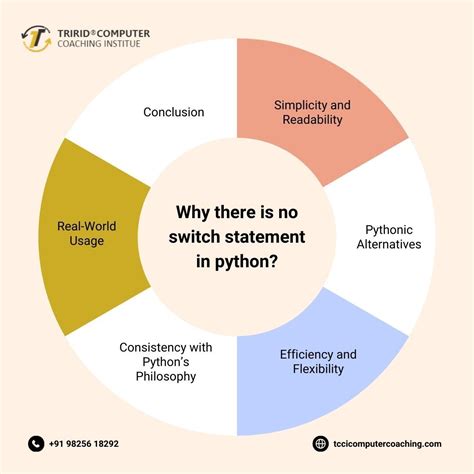 Riddhi Dhandha On Linkedin Python Programming Coding Pythontips