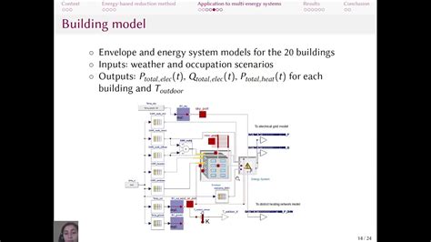 Energy Based Method To Simplify Complex Multi Energy Modelica Models Youtube