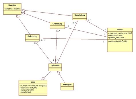 Python How Can I Model Log In Database Stack Overflow