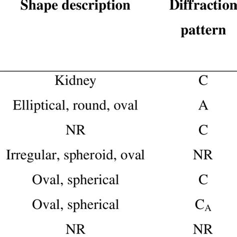 Morphology X Ray Diffraction Pattern And Degree Of Crystallinity Of Download Scientific