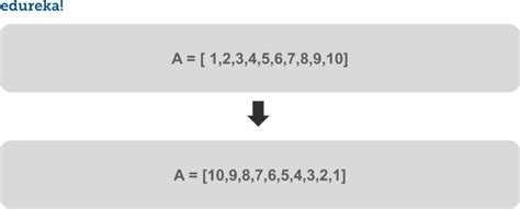 Python Programs Fundamental Programs In Python Edureka