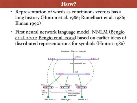 Deep Learning For Natural Language Processing Word Embeddings Pdf