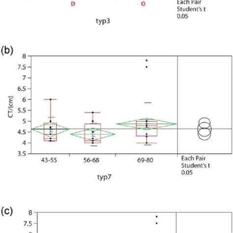 Correlation Between The Ascending Aorta Aneurysm Size And The Level Of Download Scientific