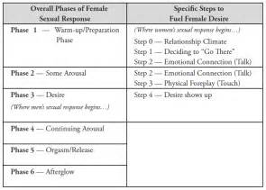 Knowing Her Intimately Additional Resources StrengtheningMarriage Com