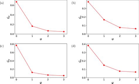 exploring language relations through syntactic distances and geographic