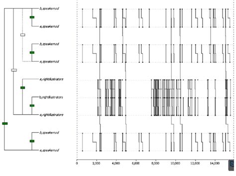 Sample Deceptive Pattern In Theme Mock Theft Experiment There Are