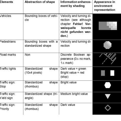 Convolutional Neural Network Approach For Motion Planning Download Scientific Diagram