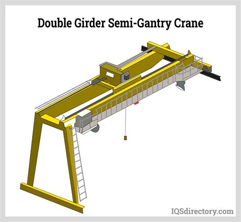 Gantry Beam Design The Best Picture Of Beam
