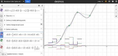 Cubic Spline Interpolation Tool S R Desmos