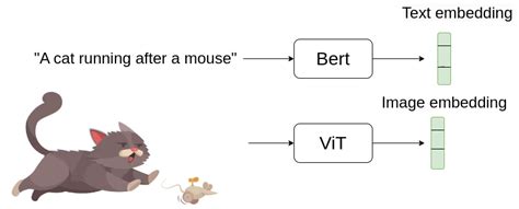 Demystifying Autoencoders Simplifying Complex Data With Magic Compression By Alex