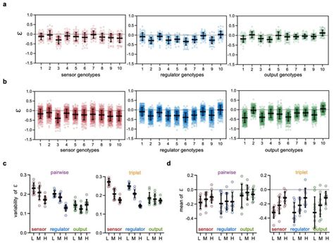 Quantitative Effect Epistasis Genetics