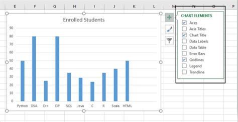 How To Update Change And Manage The Data In A Chart In Excel Geeksforgeeks
