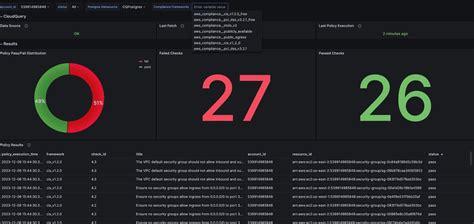 How To Build A Cspm With Grafana And Cloudquery Cloudquery Blog