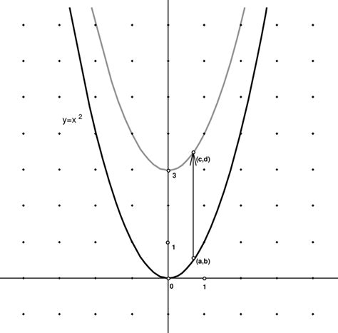 Applying T X Y X Y On The Graph Of Y X Download Scientific Diagram