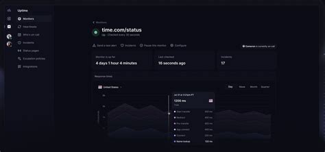 best 6 free alternatives to postman in 2025 better stack community