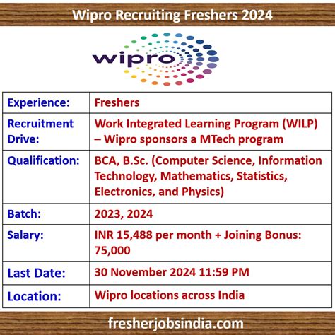 Wipro Hiring Work Integrated Learning Program Wilp 2024