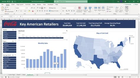 olabode eso on linkedin visualization dashboardsdeexcel