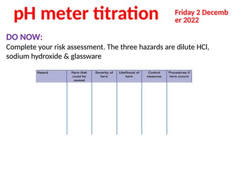 Btec Applied Science Unit Assignment A Scheme Of Work Titrations Standard Solutions