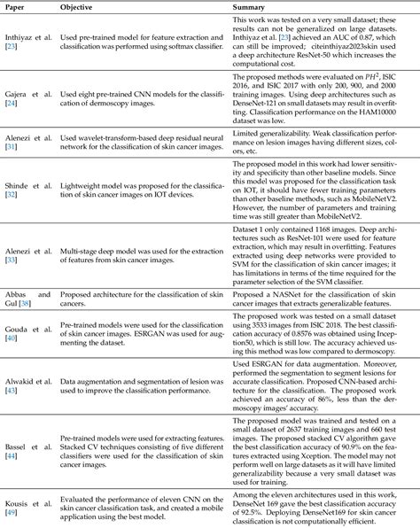 Table 4 From Skin Cancer Detection Using Deep Learning—a Review Semantic Scholar