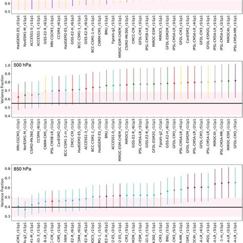 Examples Of Dominant Spatial Patterns Eof 1 Used For Eof Spatial