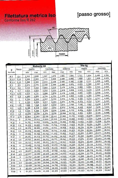 Tabelle Filettature Metriche Benvenuti Su Officinahf
