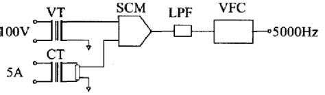 Self Calibrating Standard Watthour Meter Download Scientific Diagram