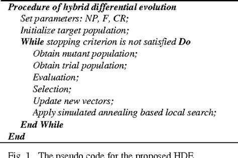 Figure 1 From A Hybrid Differential Evolution Algorithm For Scheduling