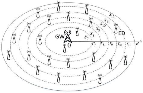 method for realizing lora network throughput maximization and fairness
