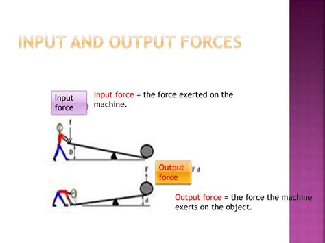 Ppt What Is A Machine Powerpoint Presentation Free Download Id