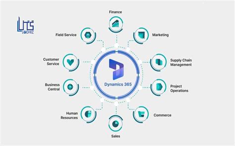 How Microsoft Dynamics 365 Transforms European Businesses