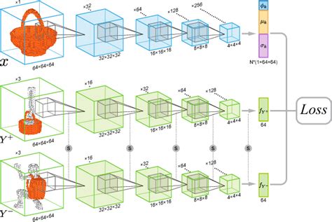 Figure 3 From Predictive And Generative Neural Networks For Object Functionality Semantic Scholar