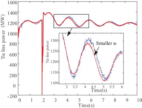 Construction Of Detailed Energy Function Of Double‐fed Induction Generator For Small Signal