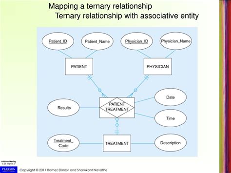 Ppt Chapter 5 Relational Database Design By Er And Eer To Relational Mapping Hour 1
