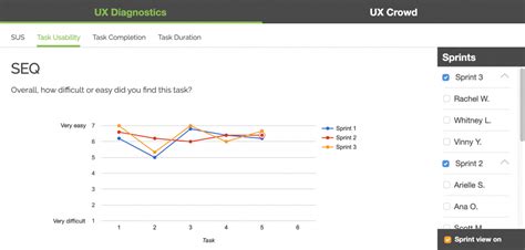 Ready Researcher One A Guide To Quantitative Ux Research And User Testing Trymata