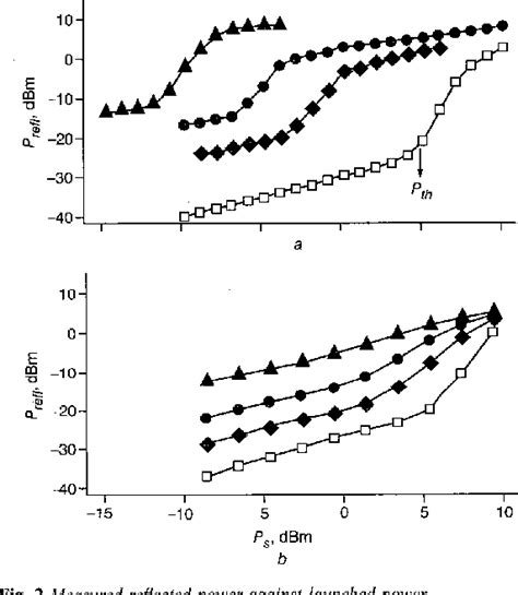 Figure 2 From Rns Enabled Digital Signal Processor Design Semantic Scholar