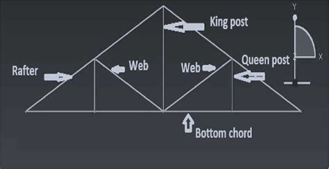Schematic Of Truss Source Authors Download Scientific Diagram