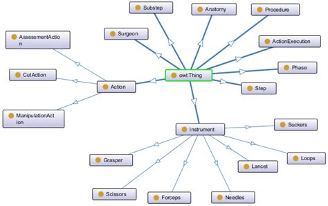 The Knowledge Base Classes Download Scientific Diagram