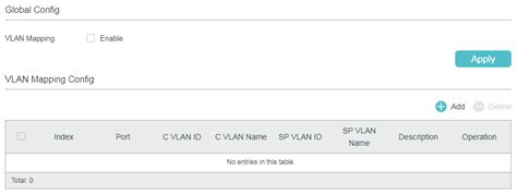 Configuring Vlan Vpn