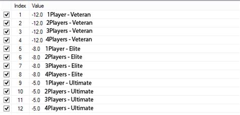 editing multiplayer stats modding tutorials and help crate