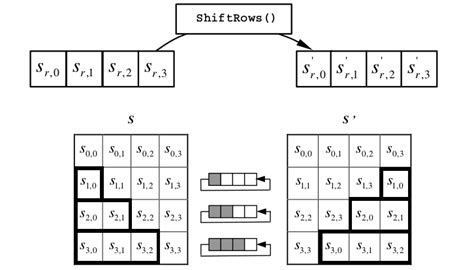 Segurança Como Funciona O Algoritmo De Criptografia Aes Stack Overflow Em Português