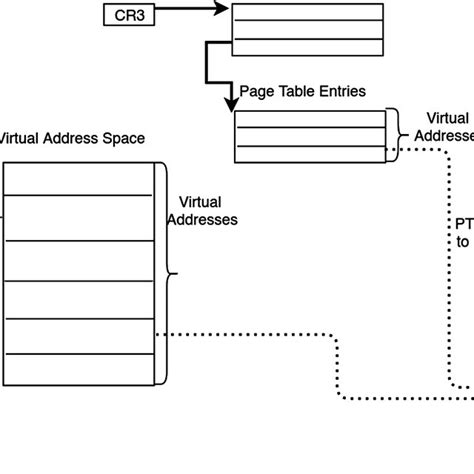 The Linux Kernel Virtual Memory Management The Core Linux Memory Download Scientific Diagram