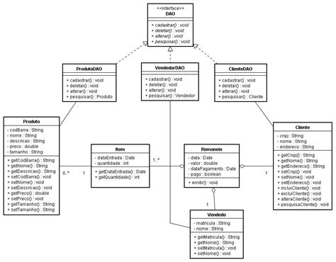 Dúvida Modelagem Sistema Arquitetura Guj