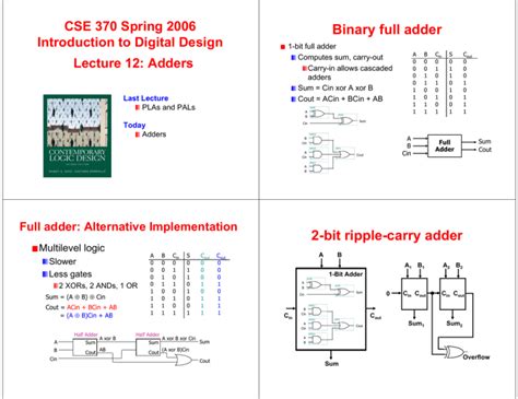 Binary Full Adder 2 Bit Ripple